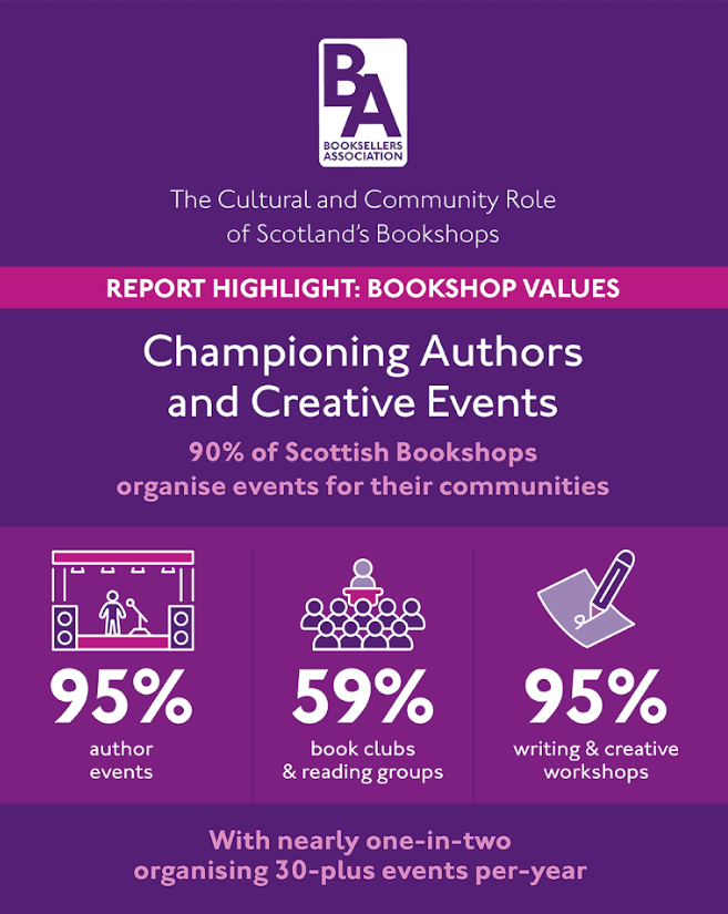 The Cultural and Community Role of Scotland’s Bookshops - Bookselling ...